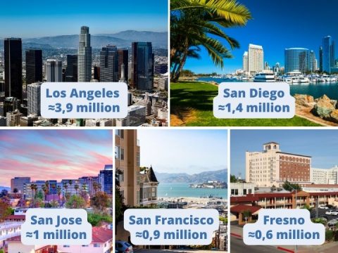 Florida vs California: Which State is the Best to Live In?