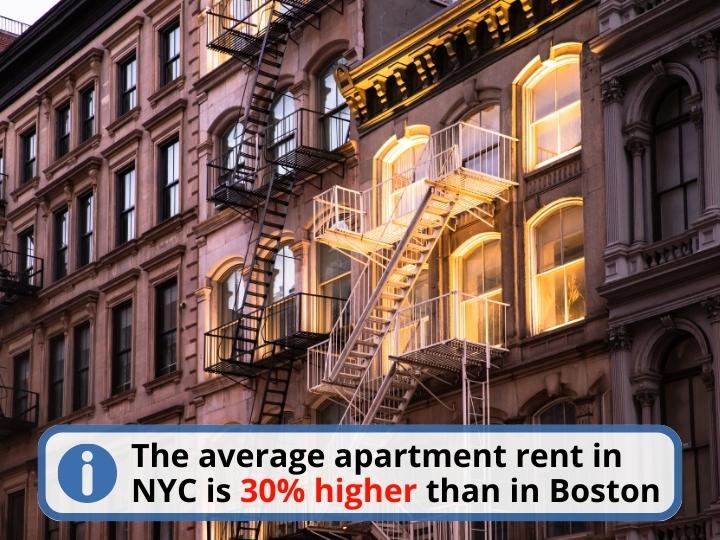 Boston vs New York: What’s the Better Choice in 2026