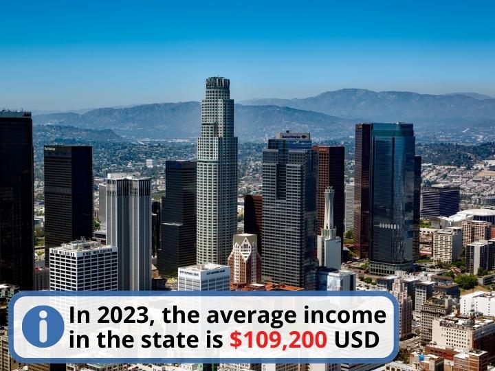 Why Is California So Expensive: 7 Important Factors to Know